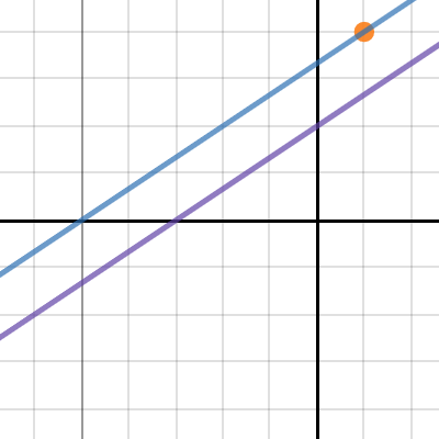 Linear Equation writing: parallel through given point | Desmos