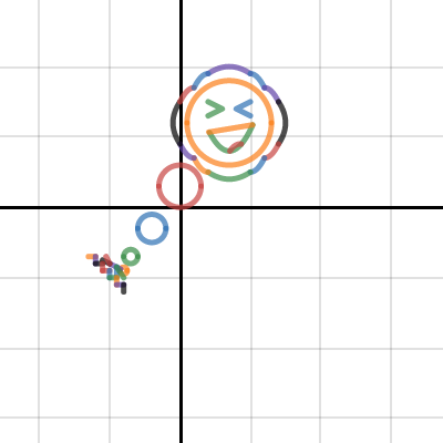 Algebra 2 Project | Desmos