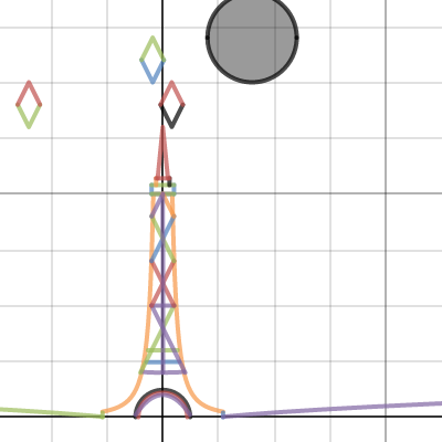 Eiffel Tower | Desmos
