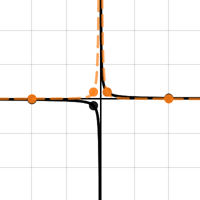 H.A. of Rational parent functions | Desmos