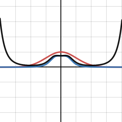 Prob_6 | Desmos