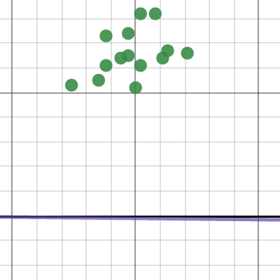 Right v Left Hand graph | Desmos