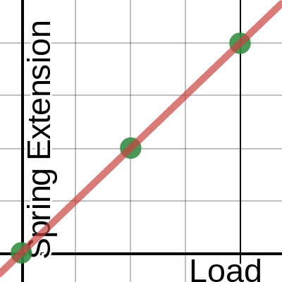 Spring Extension | Desmos
