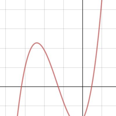Cubic Roots | Desmos