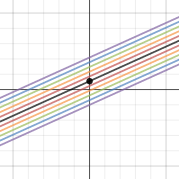 Point-Slope Rainbow | Desmos