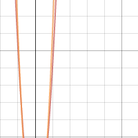 Quadratic Sequences Numeric | Desmos
