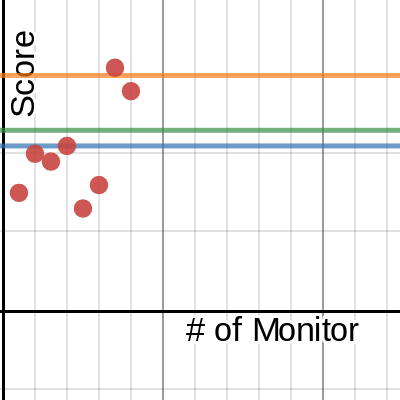 Number Sense Monitoring (Aims Web) | Desmos