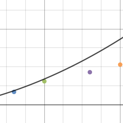Physics Kinetic Friction Lab (1) | Desmos