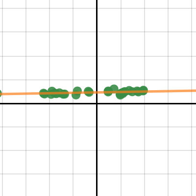 Statistics: Linear Regression | Desmos