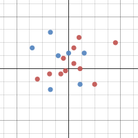Target Practice 2 | Desmos