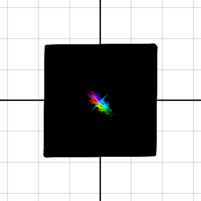 Untitled Graph | Desmos