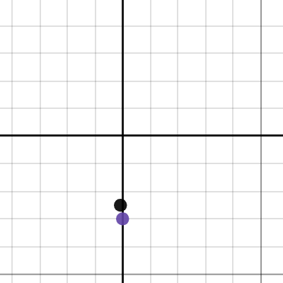 Orbits | Desmos