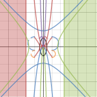 Fun with Functions | Desmos