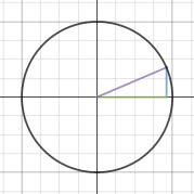 Quadrantal Angle Demo 1st Quadrant | Desmos