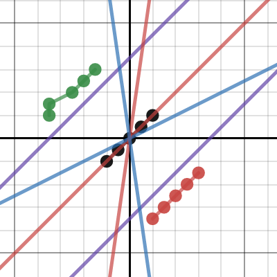 Linear Function | Desmos