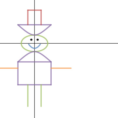 Cool Guy | Desmos