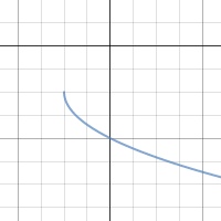 Question 6 | Desmos