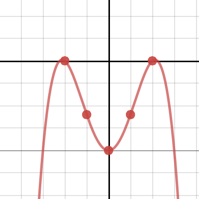 Section 2.2 #73 | Desmos