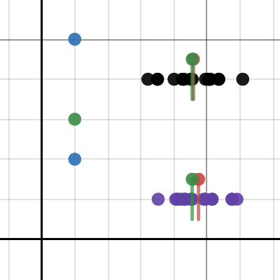 Mean / Median | Desmos