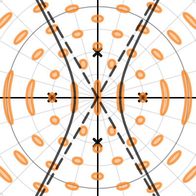 Wave Interference | Desmos