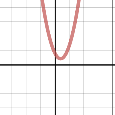 Transforming the Graph of a Quadratic Function | Desmos
