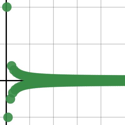Alternating Harmonic Series Demo| Desmos
