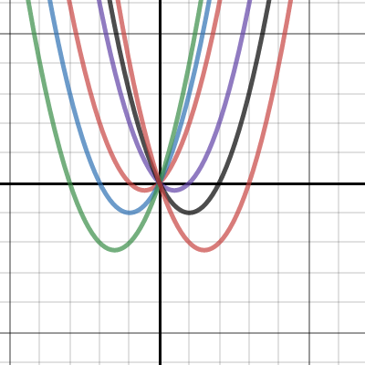 Task 1 KAPS Part A (ii) | Desmos