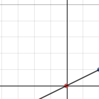 X-Intercept+Point Linear Binomial | Desmos