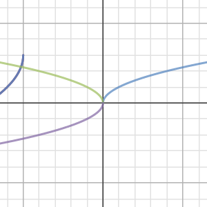 Transformations IN ORDER | Desmos