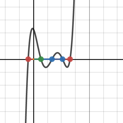Polynomials | Desmos