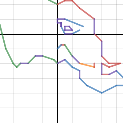 Algebra Desmos Project | Desmos
