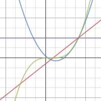 maths b term 3 | Desmos