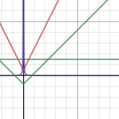 Math Project | Desmos