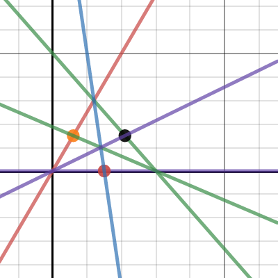 Euler line project | Desmos