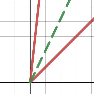 Angle Bisector Problem | Desmos