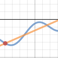 Calculus: Tangent Line and secant line (lns) | Desmos