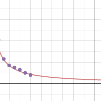 Perspective Lab Desmos
