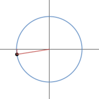 Trigonometry: Unit Circle | Desmos