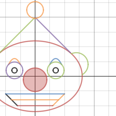 Clown Happiness | Desmos
