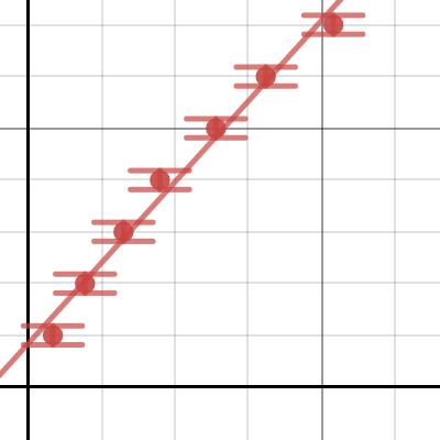Error Bar Template | Desmos