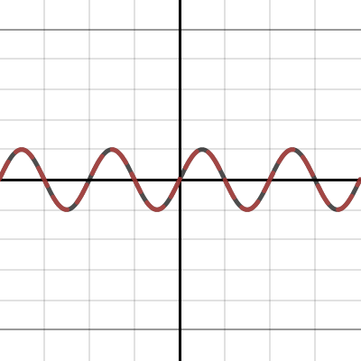 Sine HK Shift| Desmos