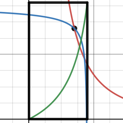 Economia IV Quiz (Revised) | Desmos
