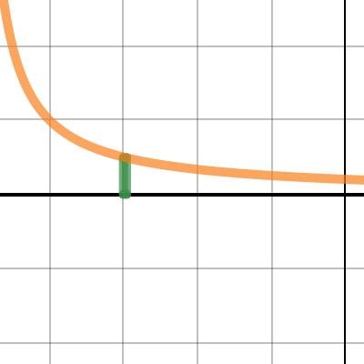 Rectangle Maximum Area | Desmos