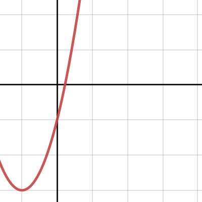 sat math question graph | Desmos