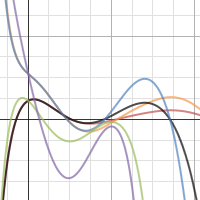 6 | Desmos