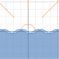 Sunrise | Desmos