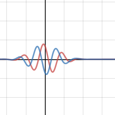 Phase v 2.02 | Desmos
