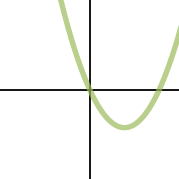 Parabolas | Desmos