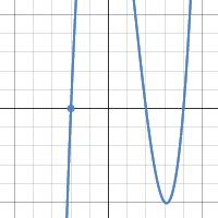 Andrew, Taya- Graphing Polynomials | Desmos