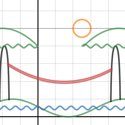 math project sarkis term 2 | Desmos